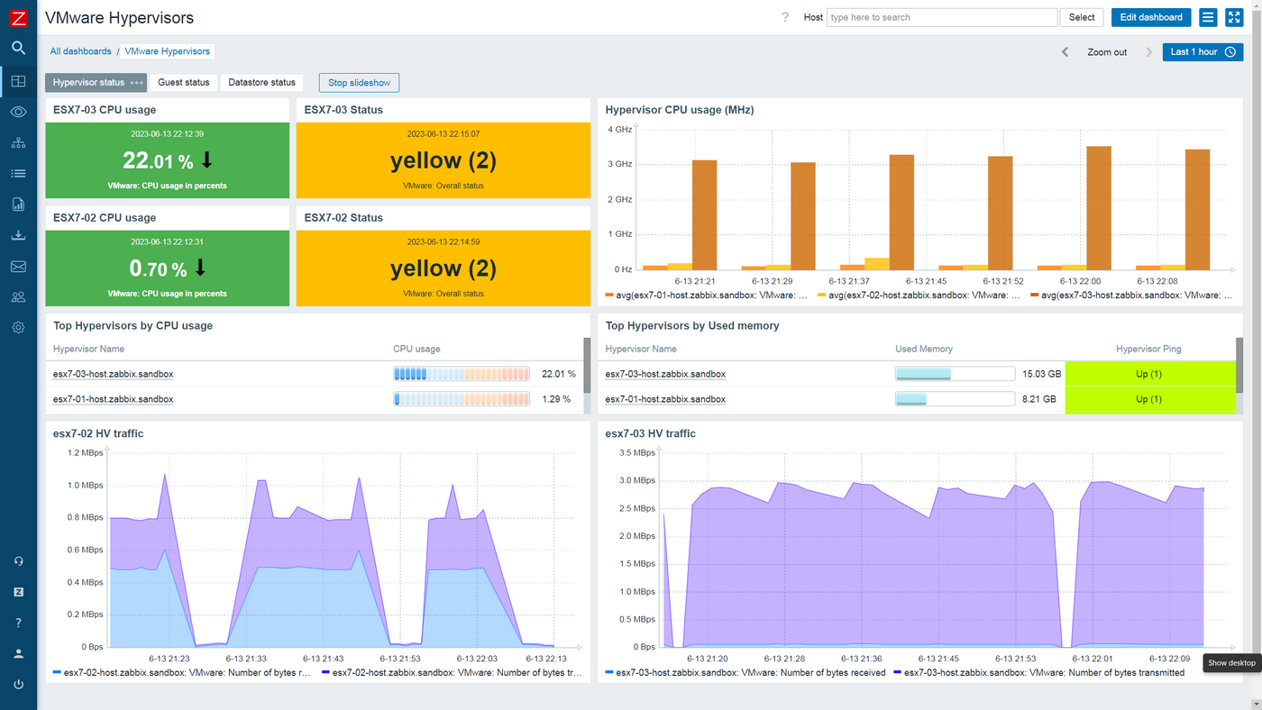 VMware Monitoring Zabbix