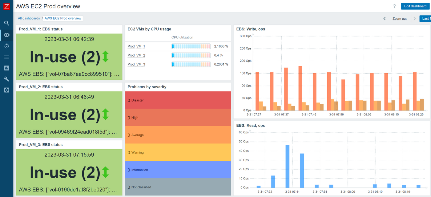 Zabbix Vs Grafana A Comprehensive Comparison Squadcast 44 OFF