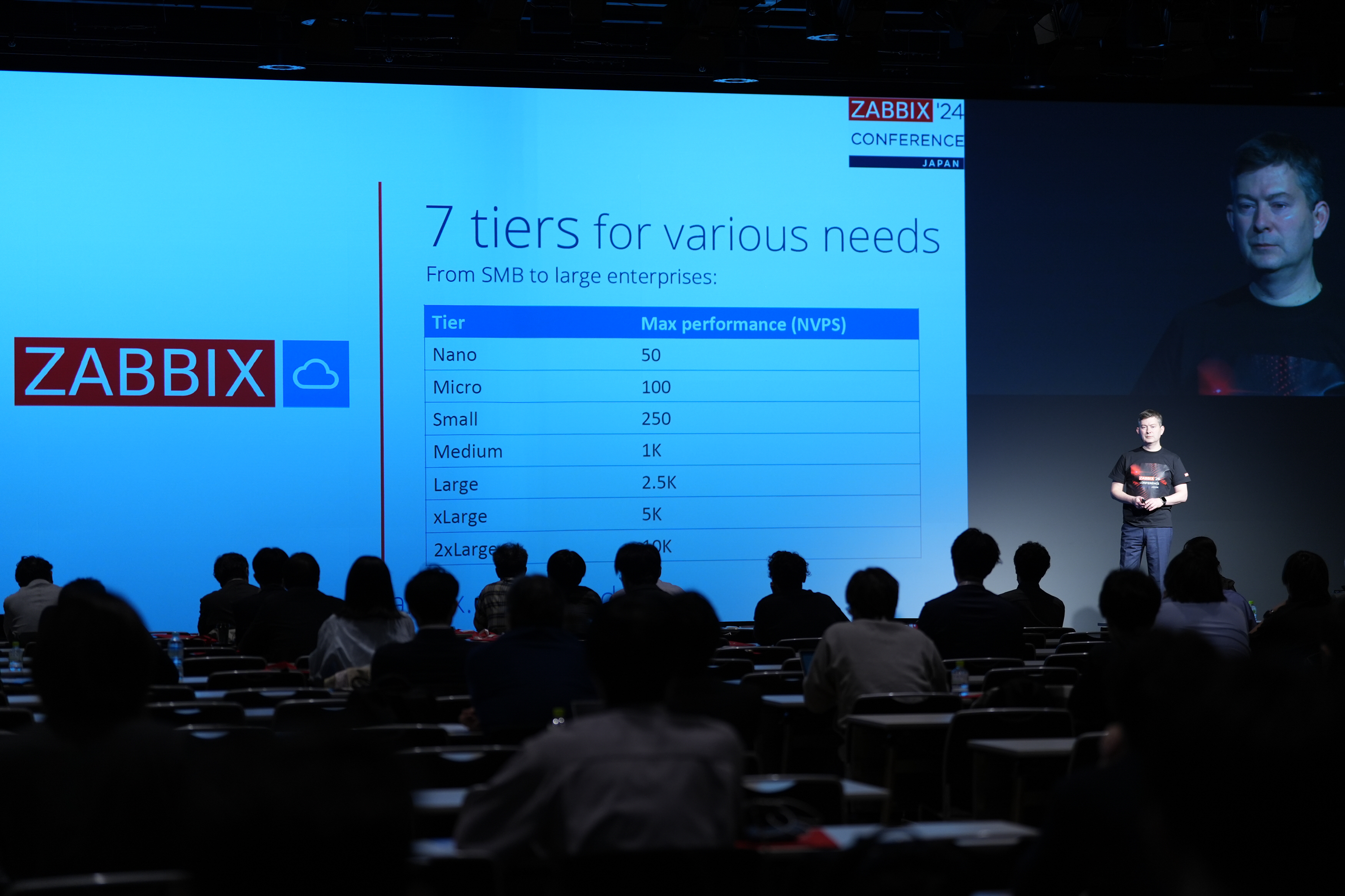 Zabbix Conference Japan 2024